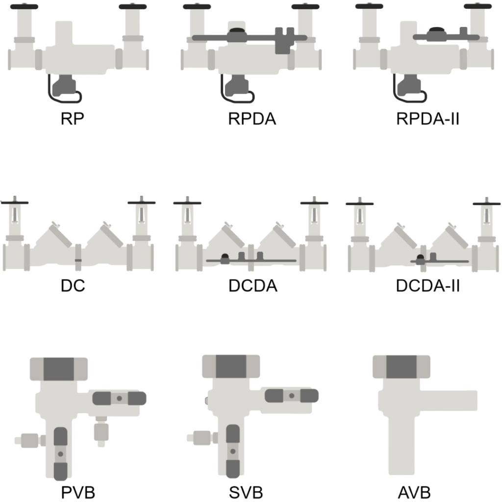 Cross-Connection Control and Backflow Prevention - Ventura County Public Works Agency