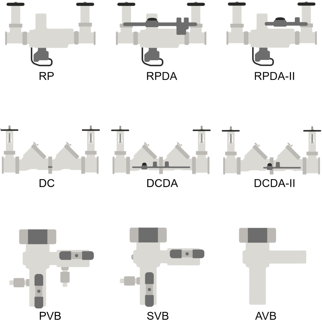 Cross-Connection Control and Backflow Prevention - Ventura County ...